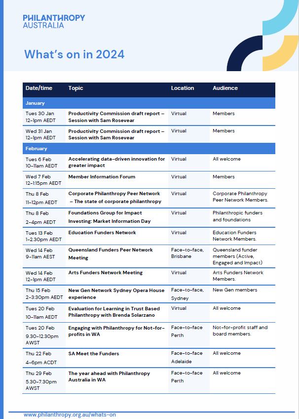 Philanthropy Australia Events Calendar 2024 - Philanthropy Australia