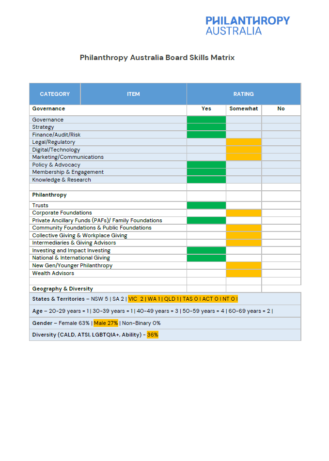 Board Skills Matrix - Philanthropy Australia