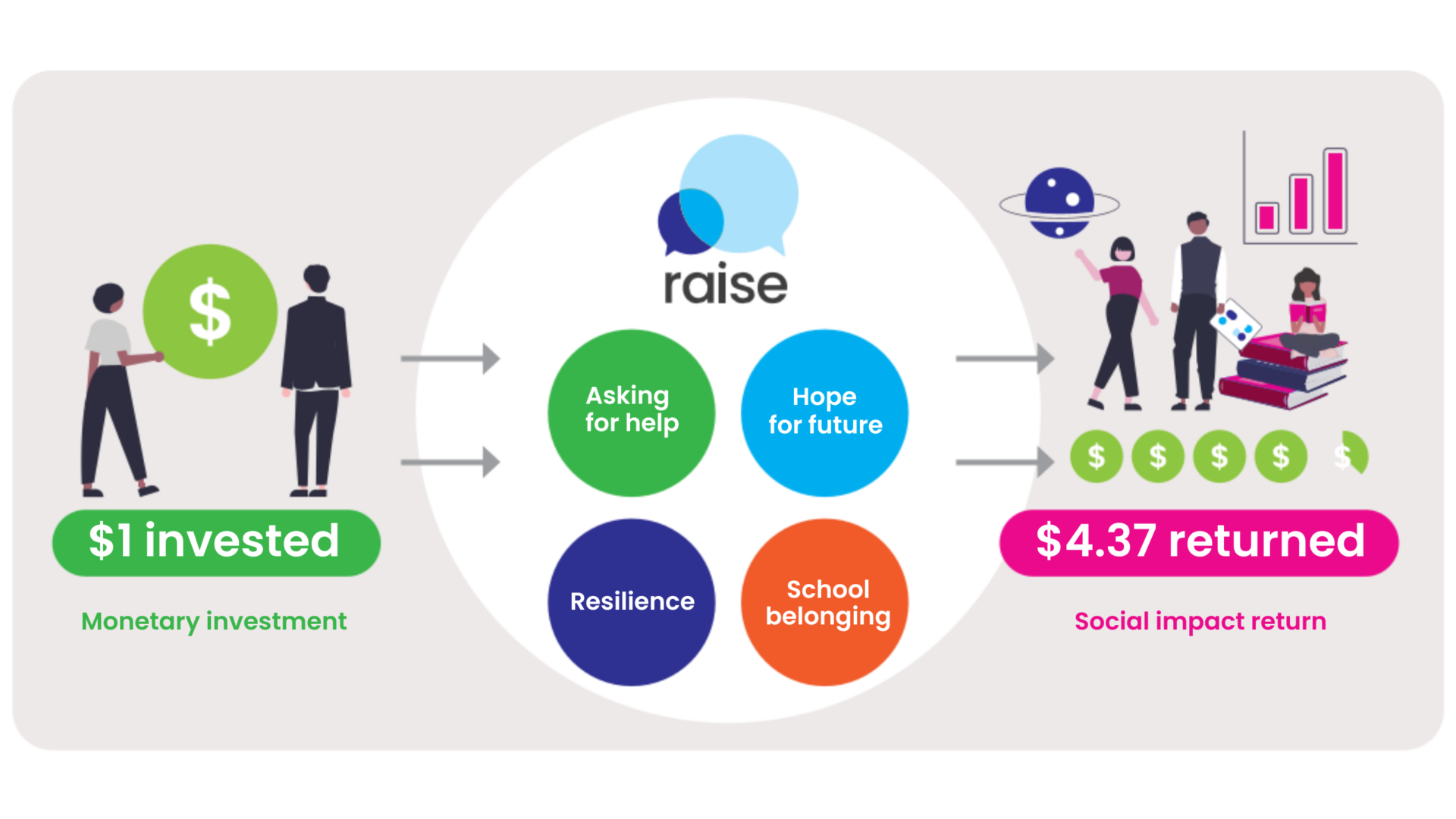 Raise: Research highlights pressures experienced by young people today - Philanthropy Australia