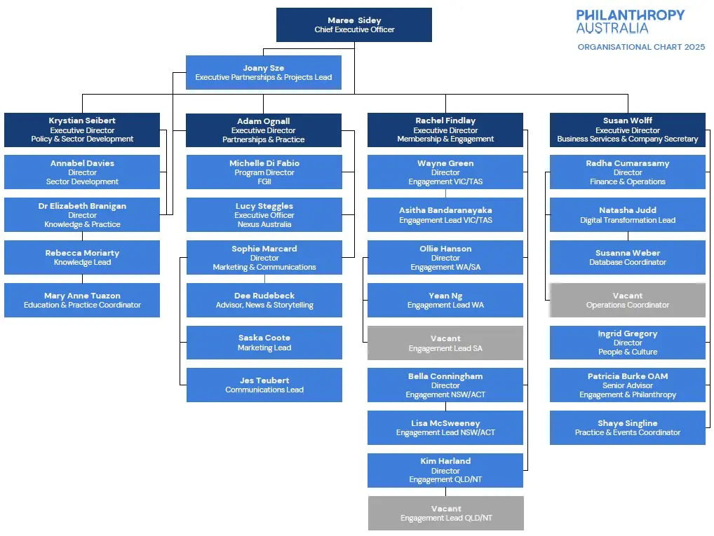 Philanthropy Australia Organisational Chart - Philanthropy Australia
