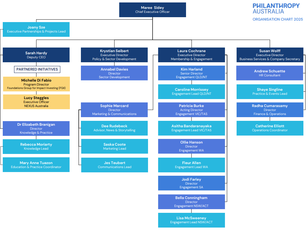 Philanthropy Australia Organisational Chart - Philanthropy Australia